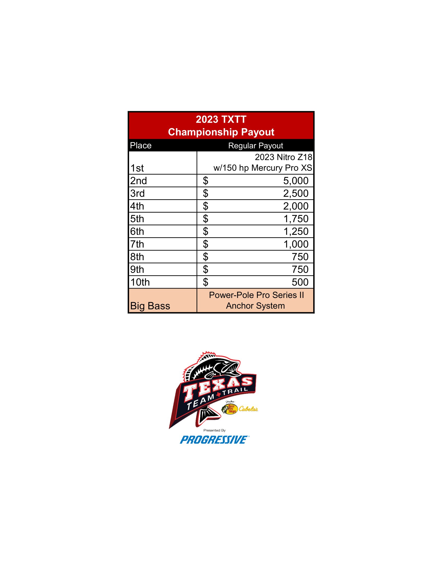 TXTT Payout - OutdoorTeamWorks