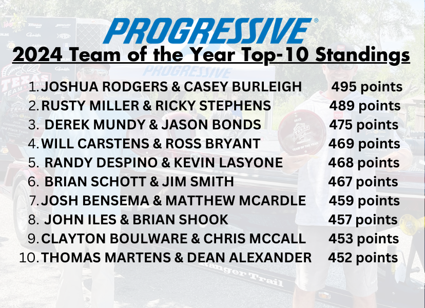 Rodgers & Burleigh Leading 2024 Texas Team Trail Progressive Team of ...