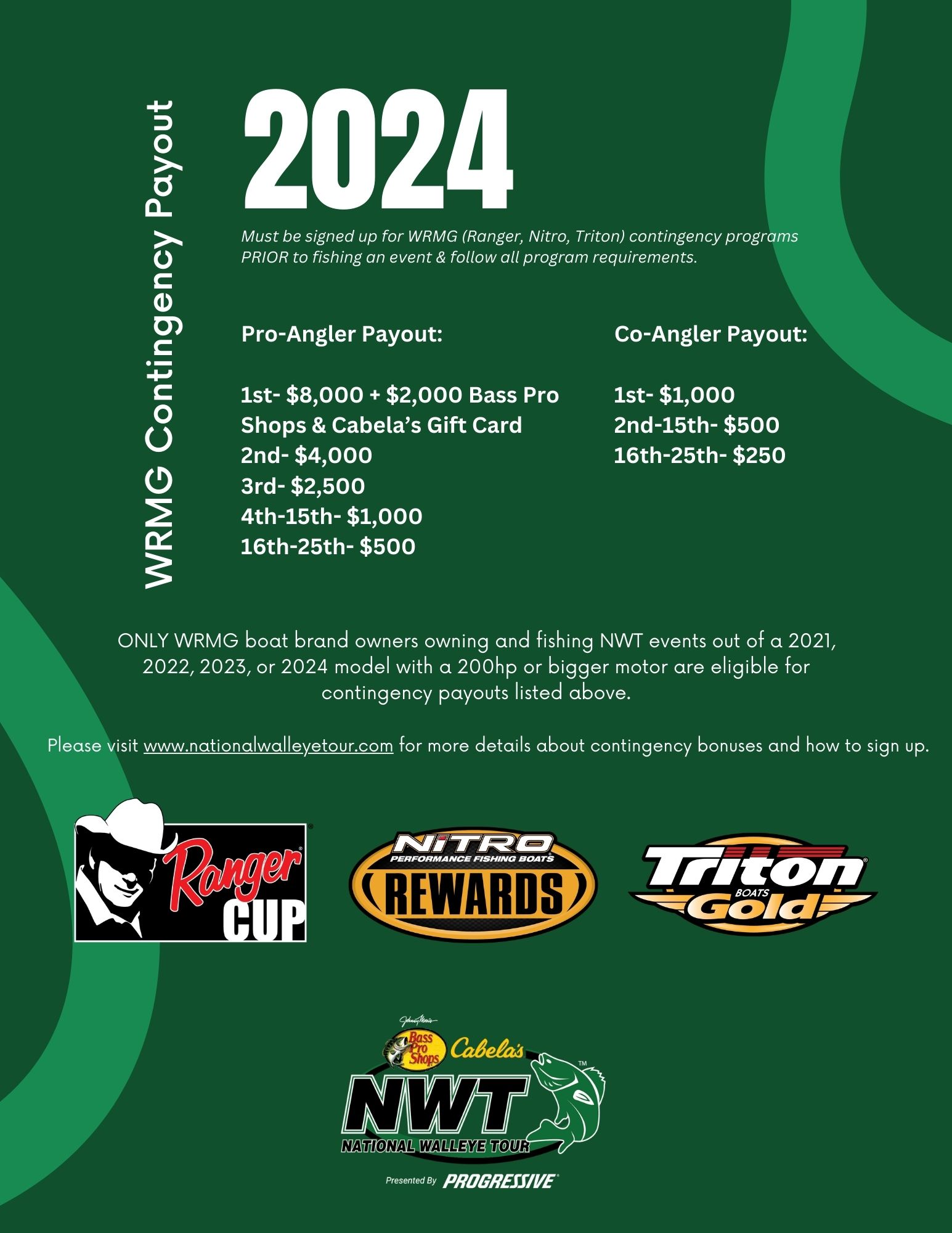 NWT Payout - OutdoorTeamWorks