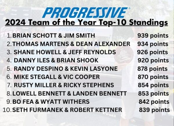 Catch all the Action from Toledo Bend at the 2024 TXTT Championship ...