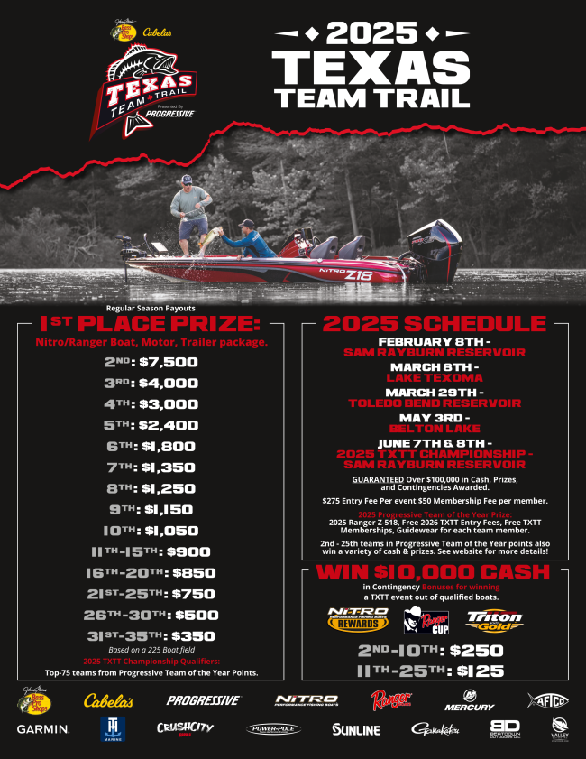 2025 Progressive Team of the Year Update After Two Events ...